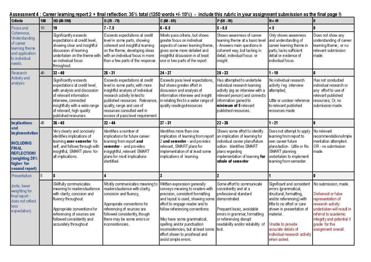 ATS2743-S2-2024 Career Learning Report 2 (A or B + final reflection ...