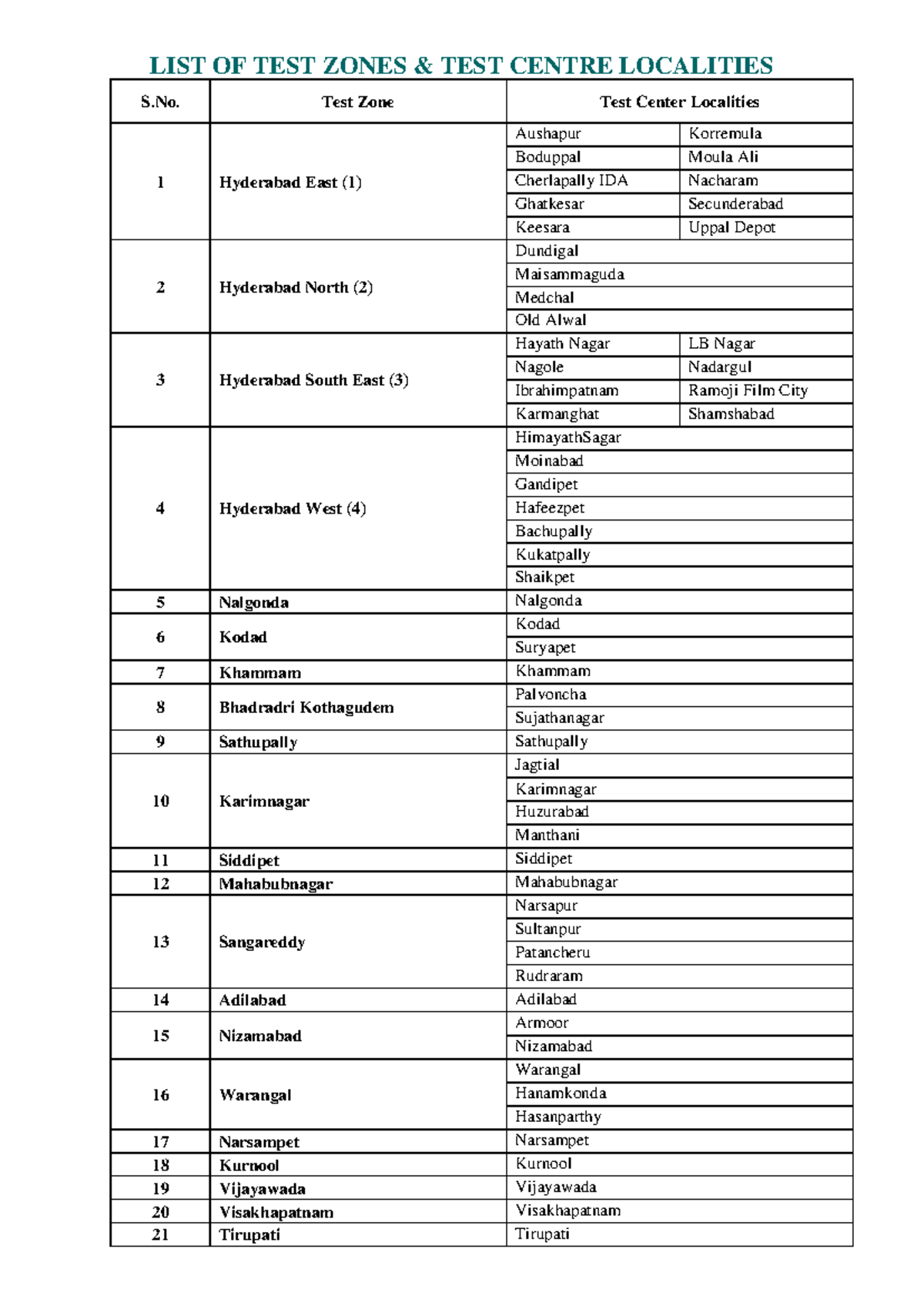 TEST Zones 2024 - It's information for students - LIST OF TEST ZONES ...