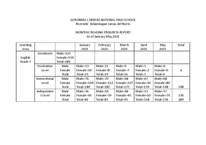 Reading Program Project Proposal - GERONIMA CABRERA NATIONAL HIGH ...