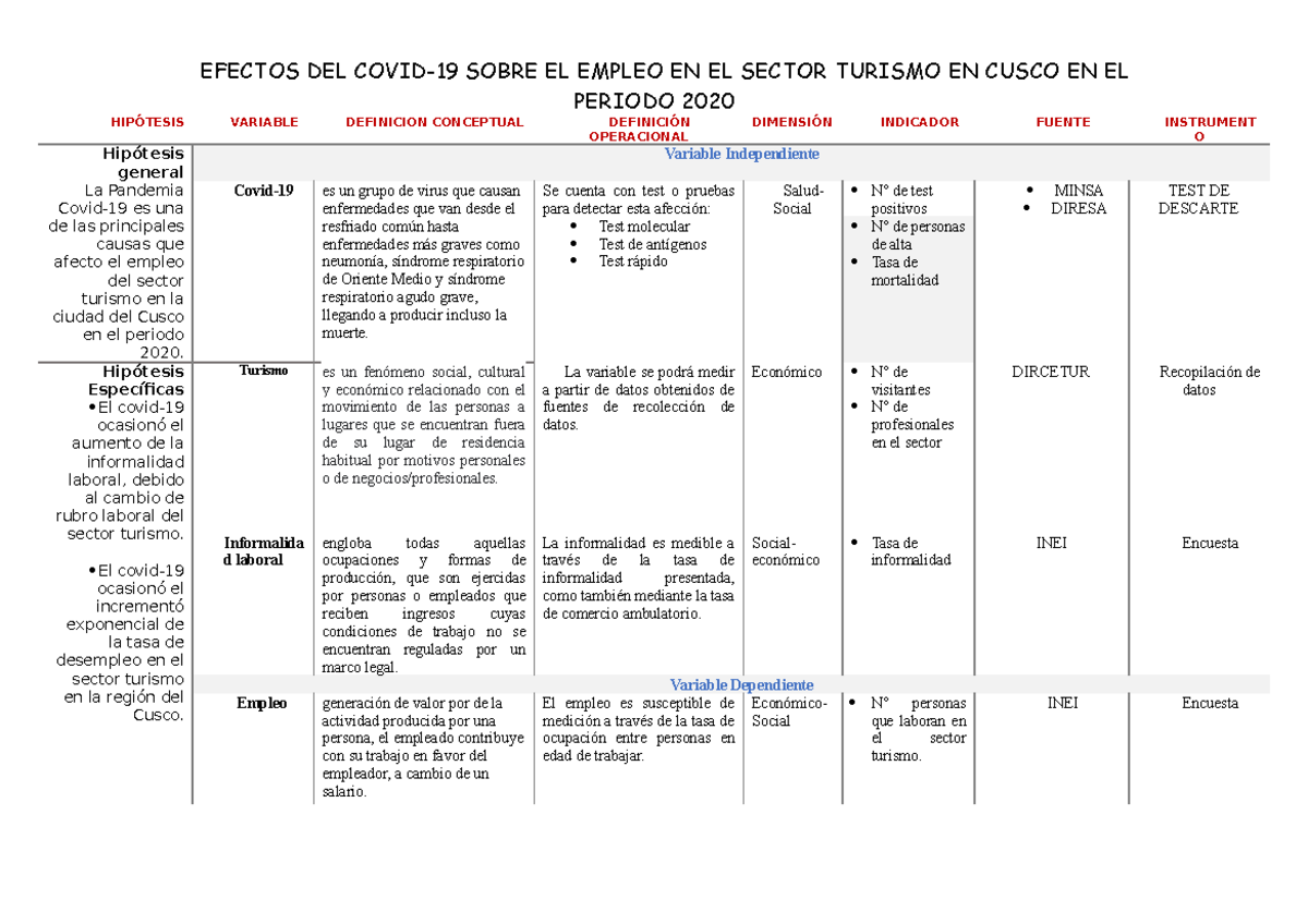 Matriz DE Operacionalización DE Variables - EFECTOS DEL COVID-19 SOBRE ...