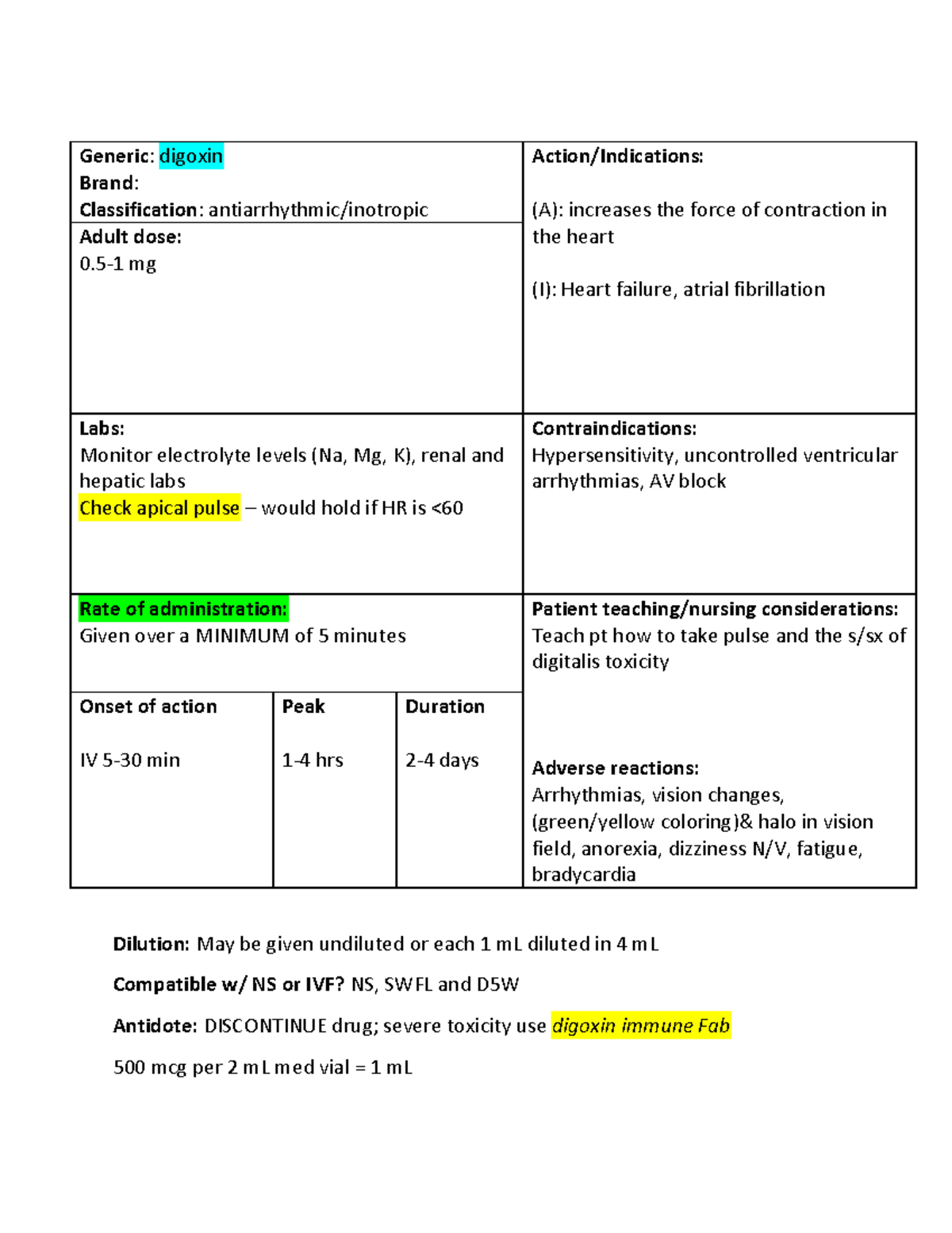 Generic - Medication cards used in lab - Generic : digoxin Brand ...