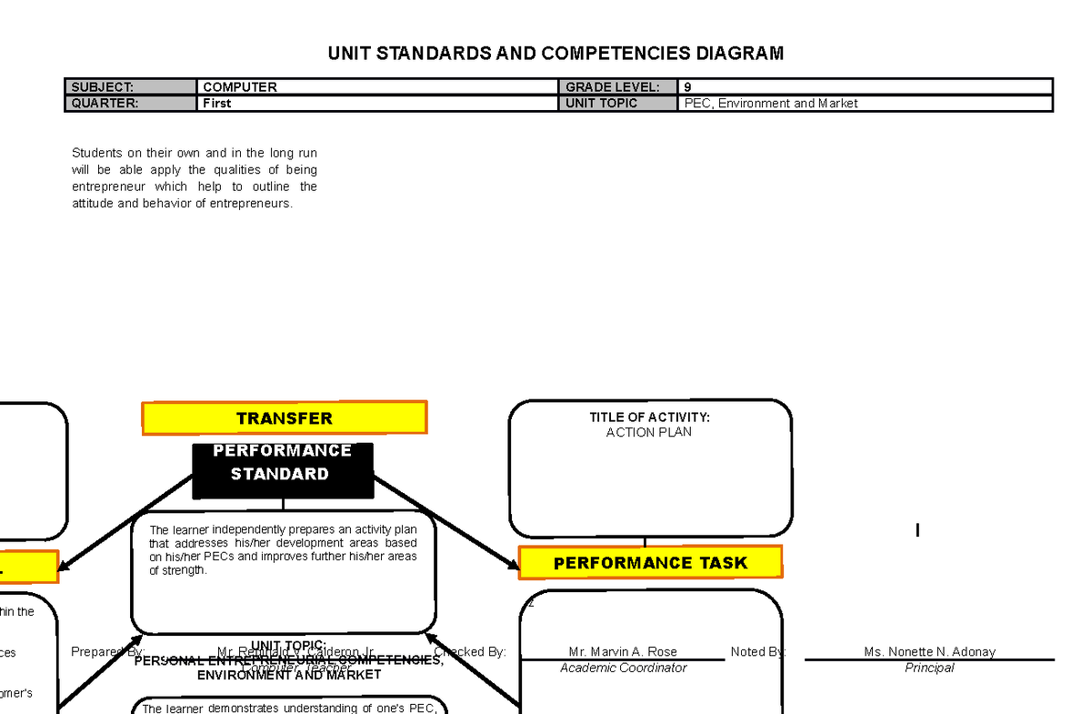 Computer 9 - UNIT STANDARDS AND COMPETENCIES DIAGRAM C TRANSFER ...