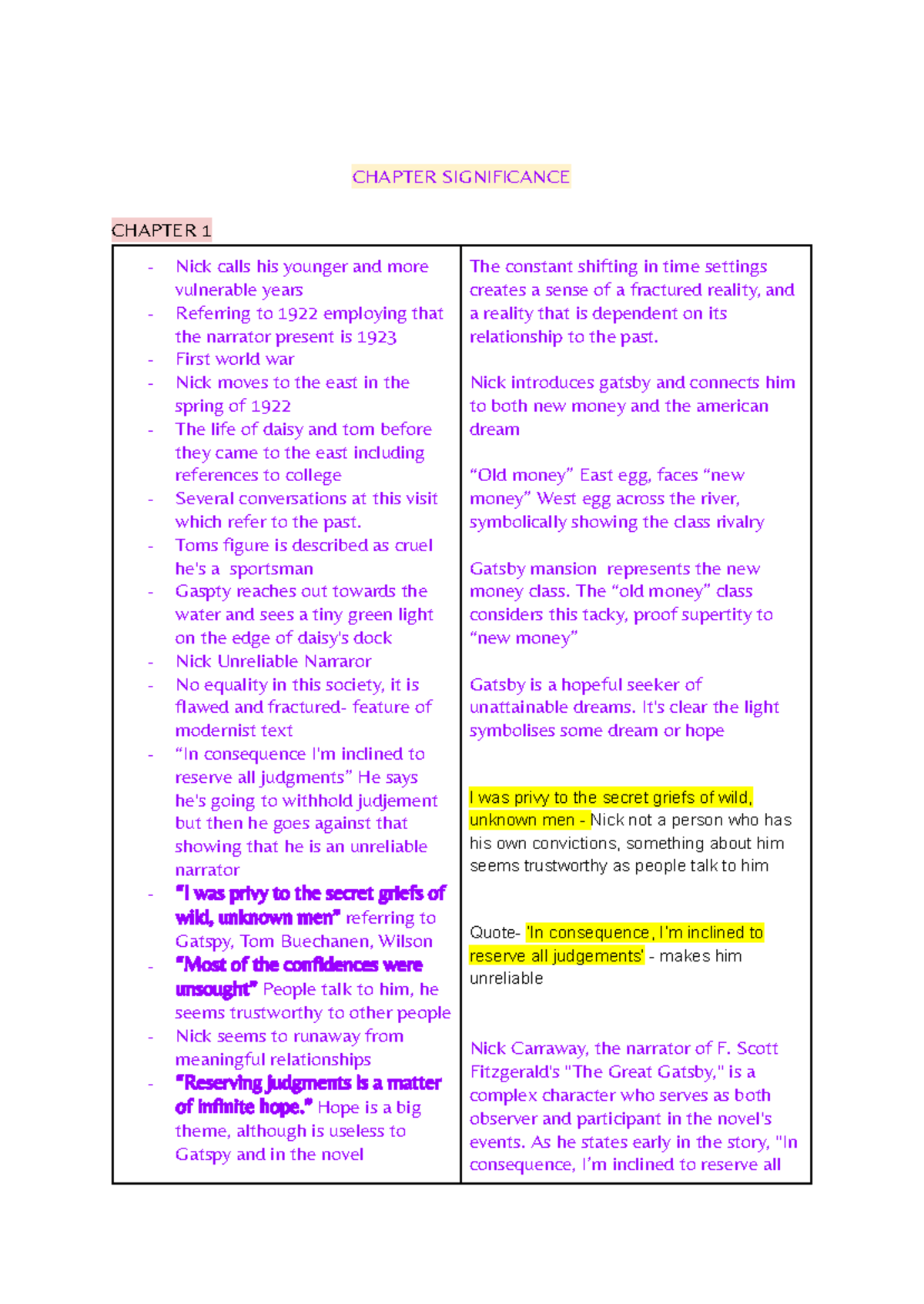 The great gaspy - The G - CHAPTER SIGNIFICANCE CHAPTER 1 Nick calls his ...