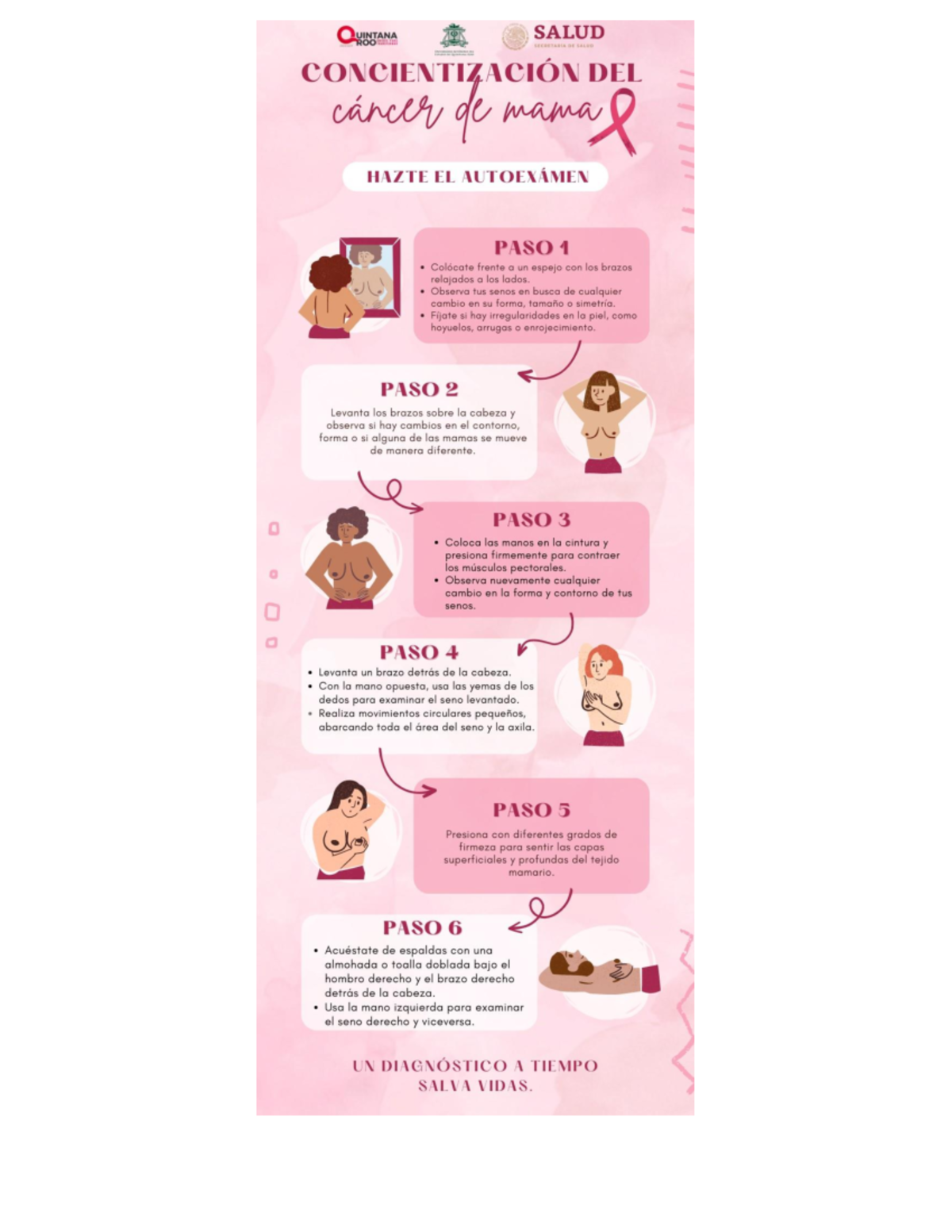 CA DE MAMA - Infografía de la autoexploración de mamas - O UINTANA SALUD ROOMMAN SECRETARIA DE ...