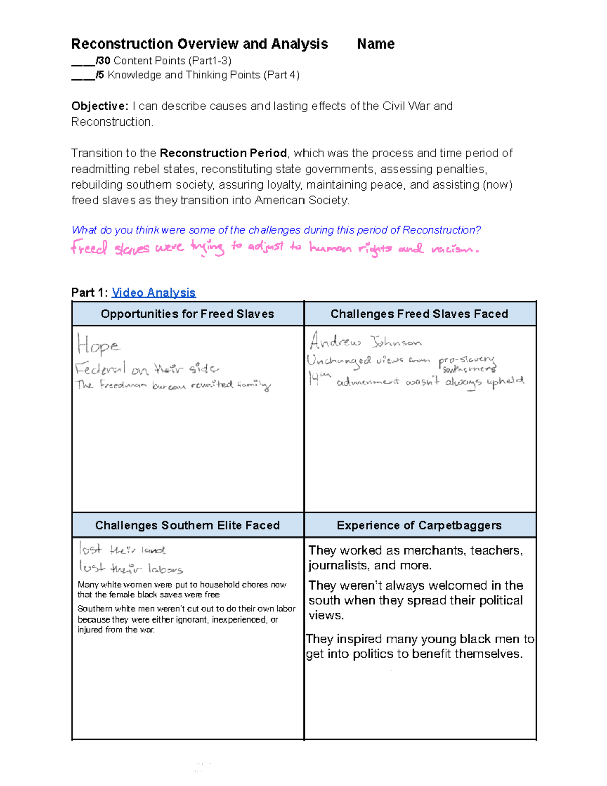 Reconstruction Overview and Analysis - Transition to the Reconstruction ...