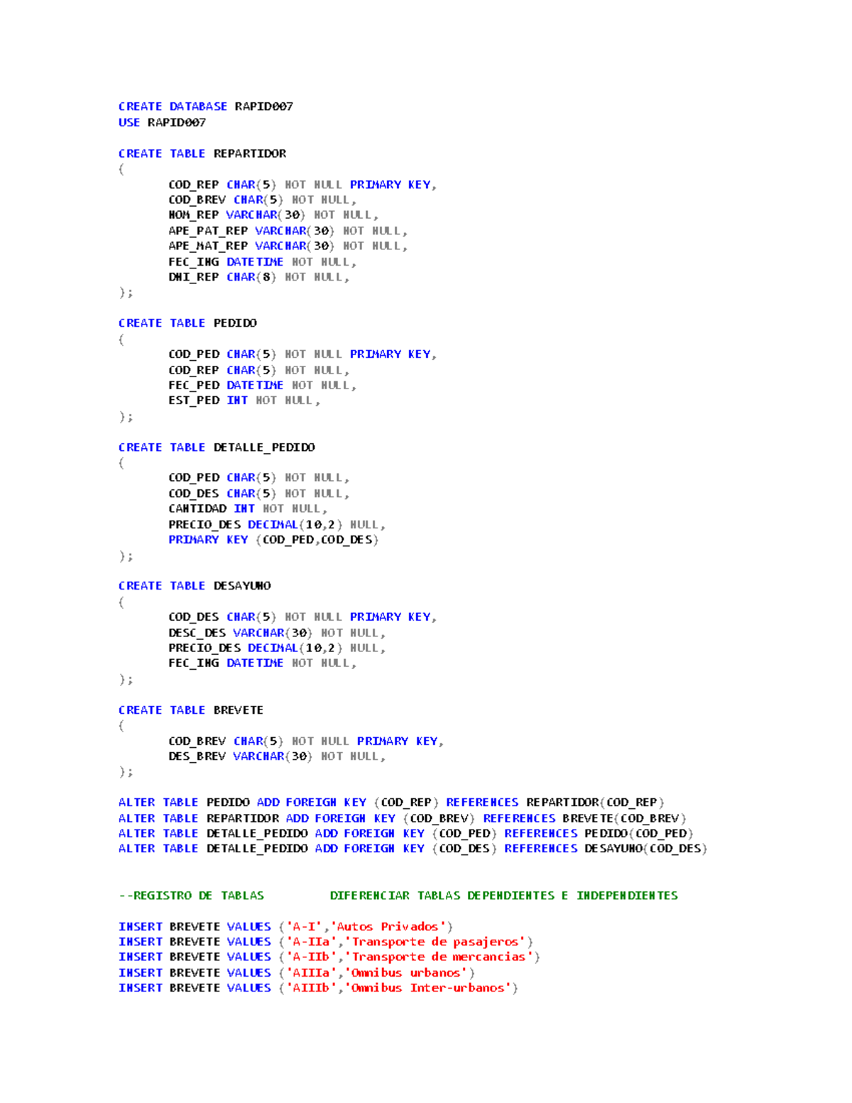 Create Database Rapid 1 - CREATE DATABASE RAPID USE RAPID CREATE TABLE REPARTIDOR ( COD_REP CHAR ...