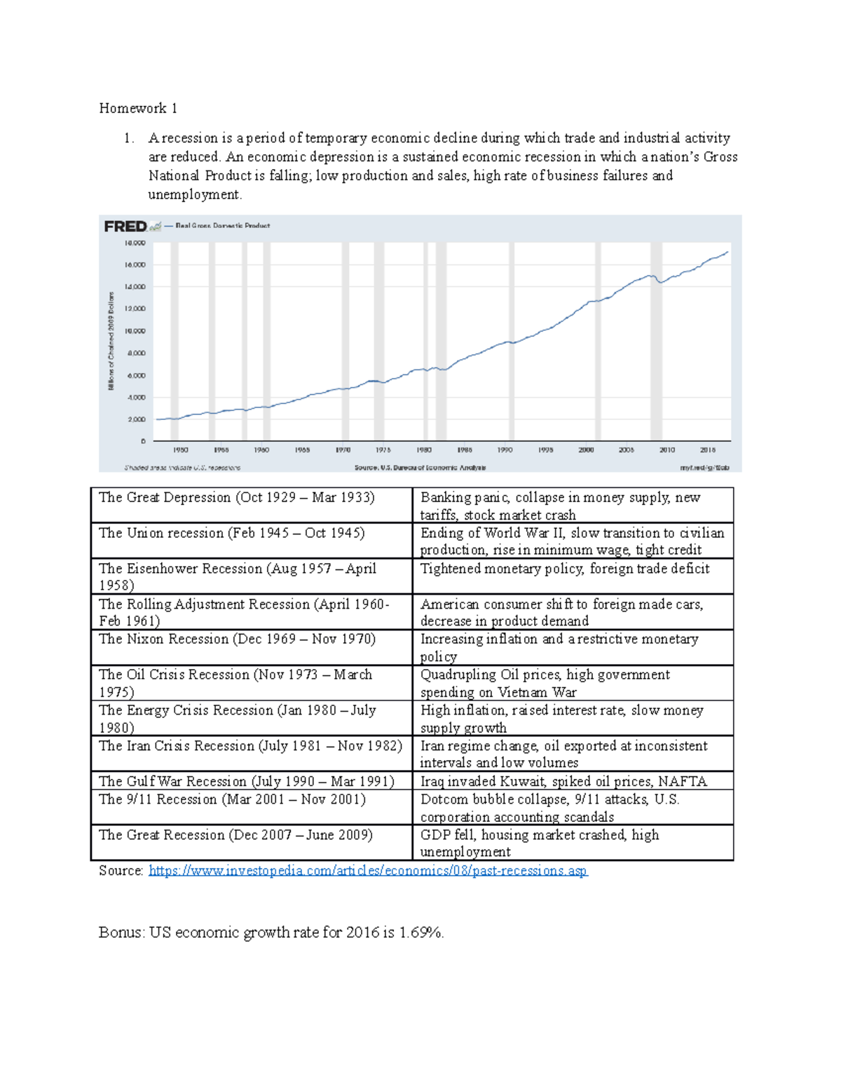 Hester Econ HW 1 - One of 4 homework assignments given, holds a ...