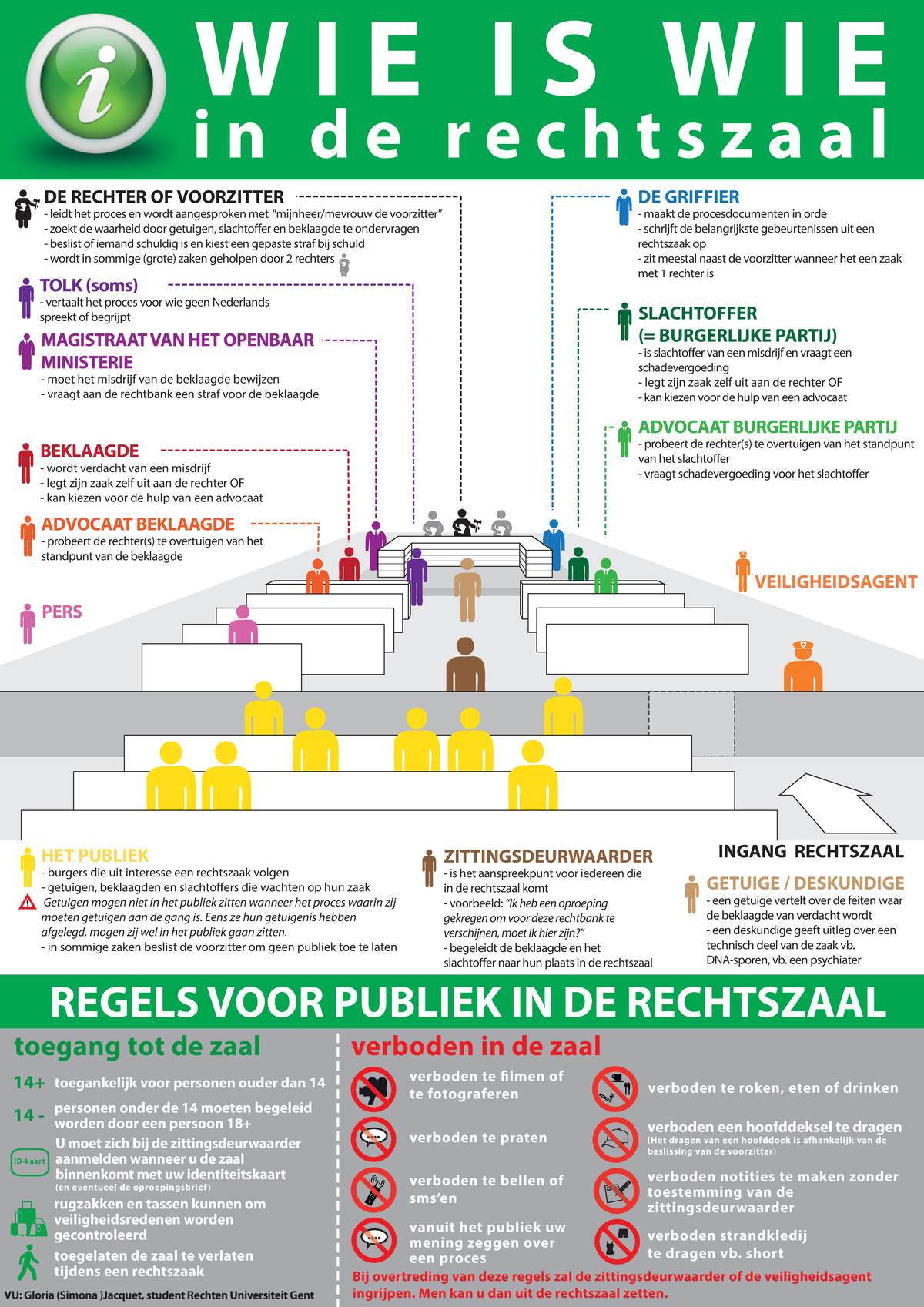 Wie is wie in de rechtszaal - VU: Gloria (Simona )Jacquet, student ...