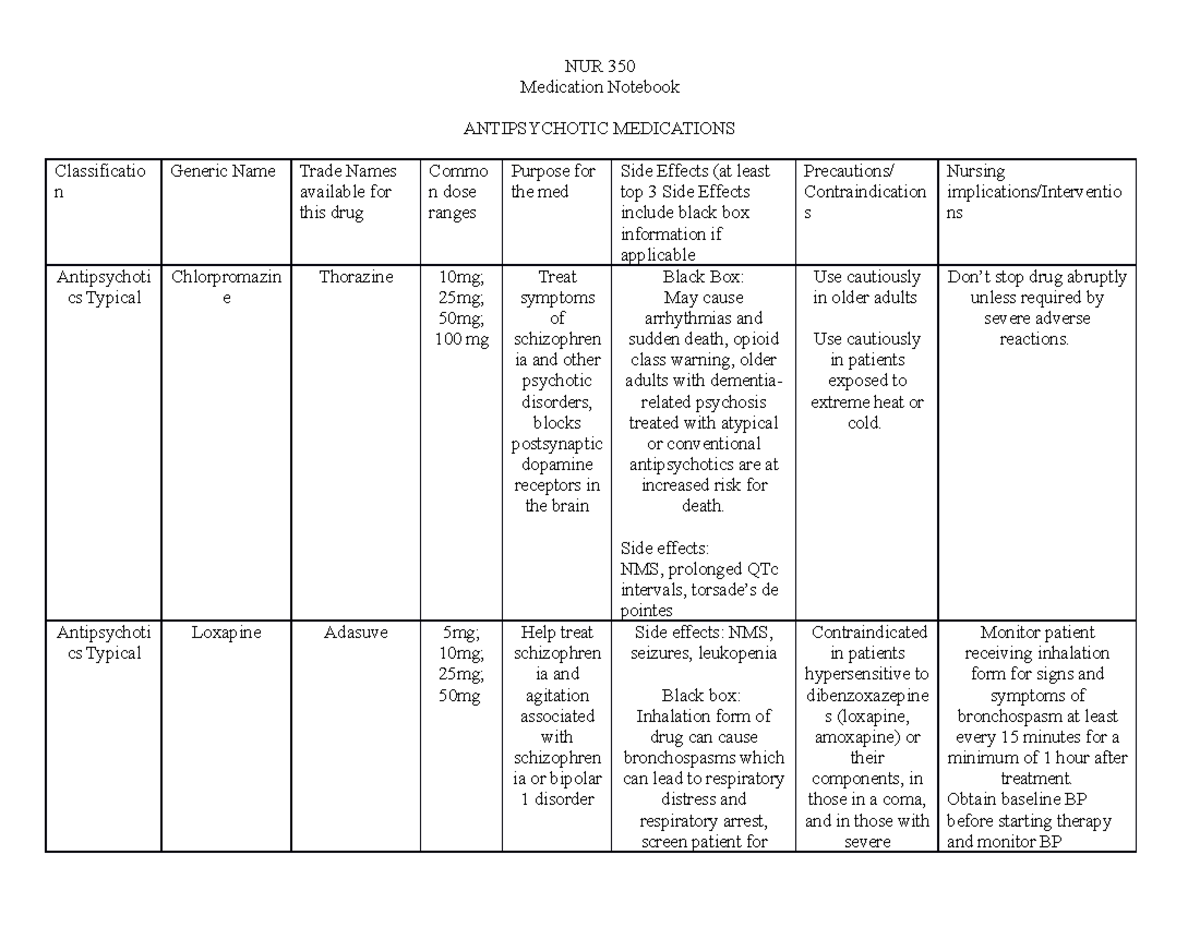 Medication notebook - NUR 350 Medication Notebook ANTIPSYCHOTIC ...