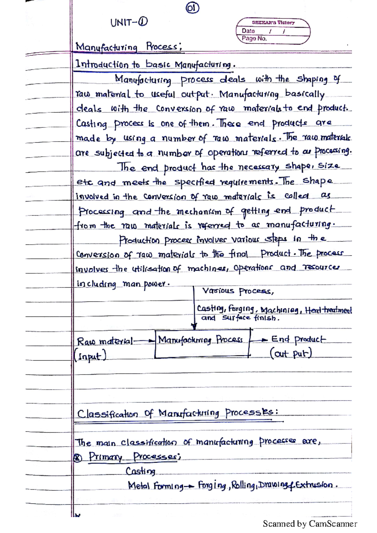 MAP UNIT 1 - manufacturing process 3rd semester - Mechanical ...