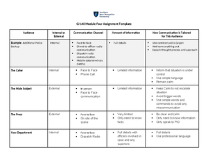 CJ 230 Module Five Practice Activity - Scenario: You are a state patrol ...