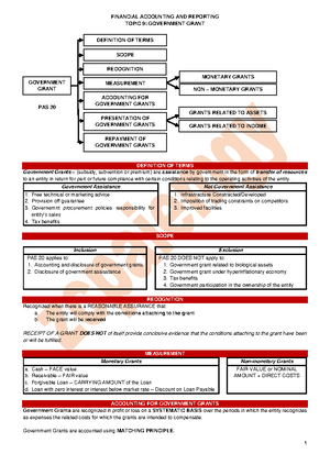 FAR 16 - Investment in Debt Securities - 1 FINANCIAL ACCOUNTING AND ...