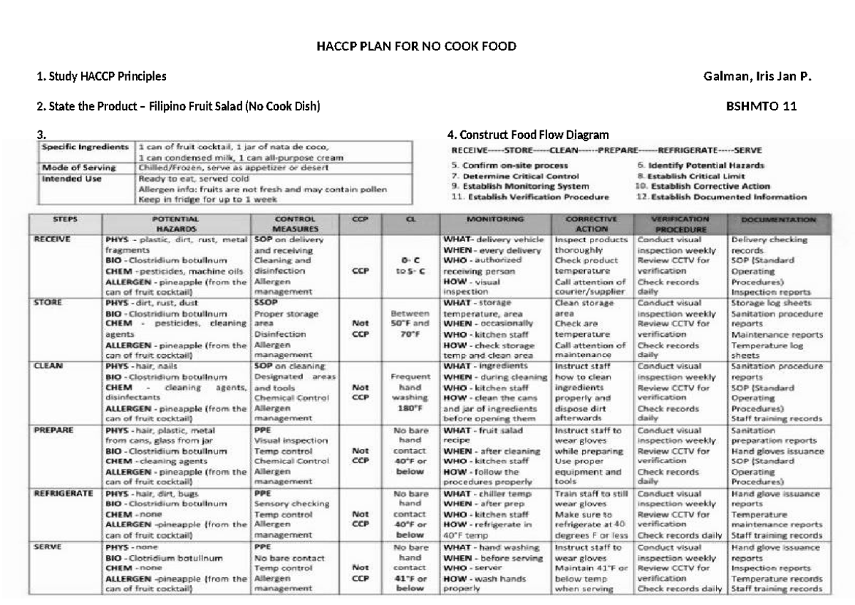 Haccp PLAN FOR NO COOK FOOD - hospitality management - HACCP PLAN FOR ...