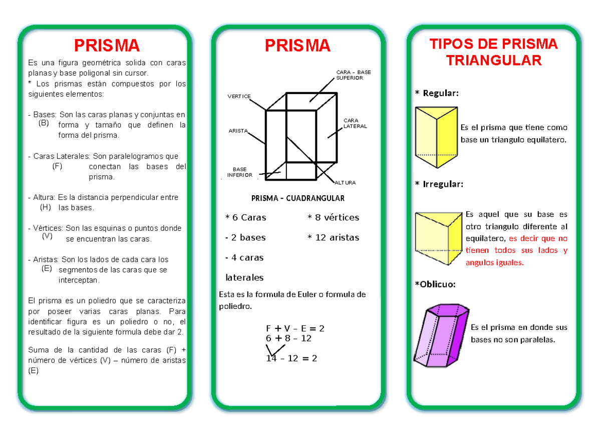 Triptico prisma - nose - PRISMA Es una figura geométrica solida con ...