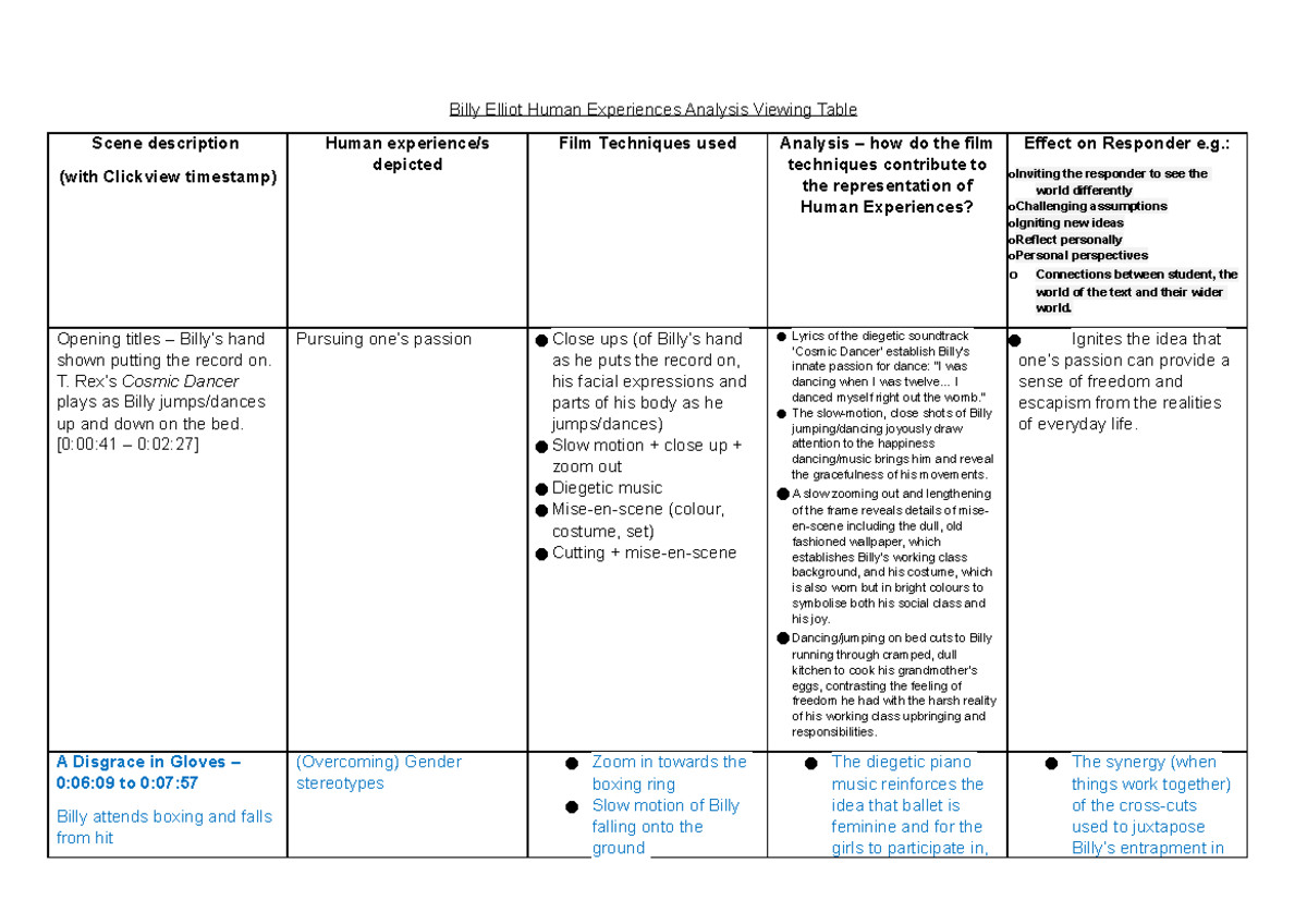 Billy Elliot Human Experiences Analysis Viewing Table - : oInviting the ...