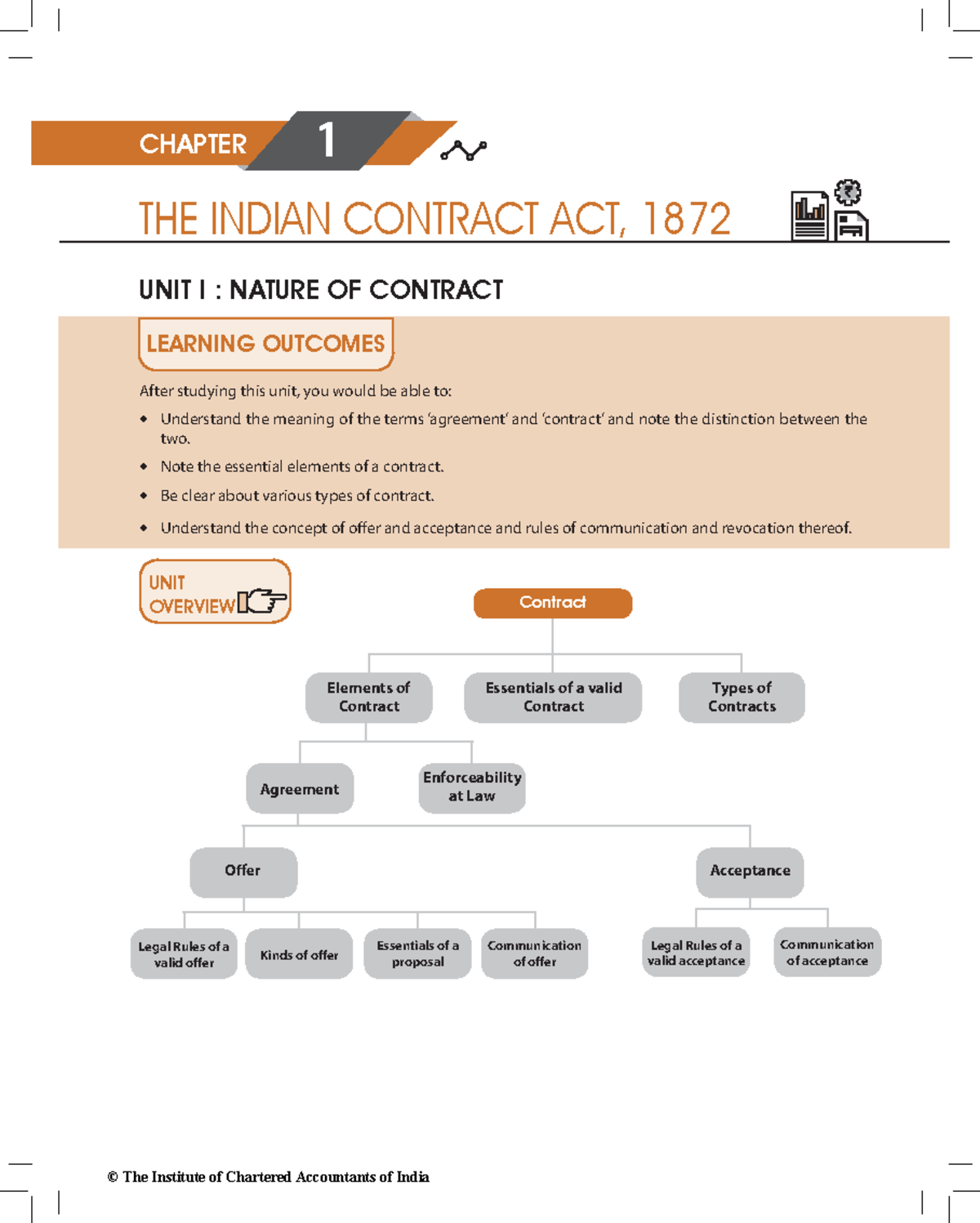 Contract Act Notes - After studying this unit, you would be able to: w ...