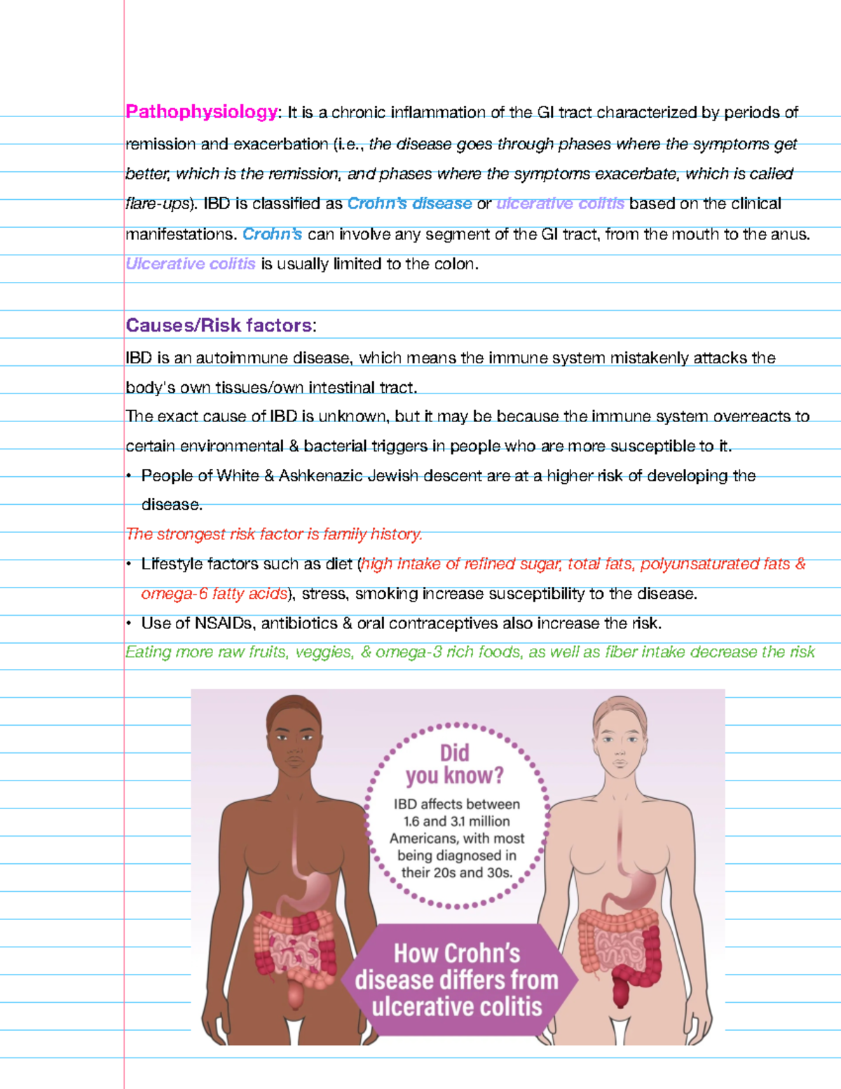IBD(Inflammatory Bowel Disease)-Crohn’s & Ulcerative Colitis notes ...