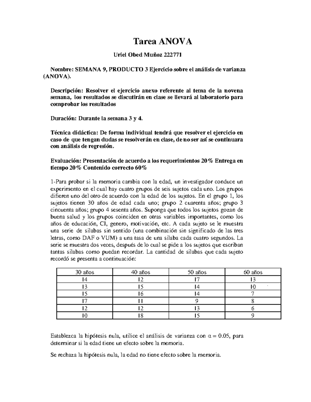 Actividad 3 Uriel Obed Muñoz 2227711 - Tarea ANOVA Uriel Obed Muñoz 222771 Nombre: SEMANA 9 ...