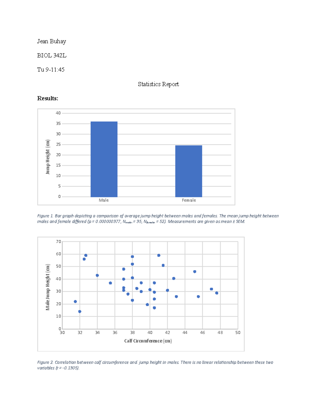 Statistics Lab Report - Jean Buhay BIOL 342L Tu 9-11:45 Statistics ...