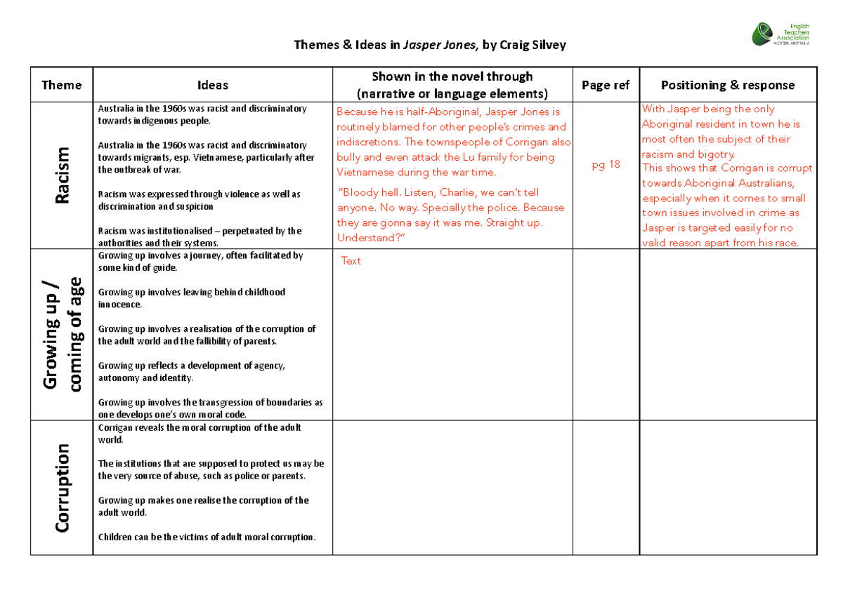 JJ Themes Ideas Chart - Themes & Ideas in Jasper Jones, by Craig Silvey ...
