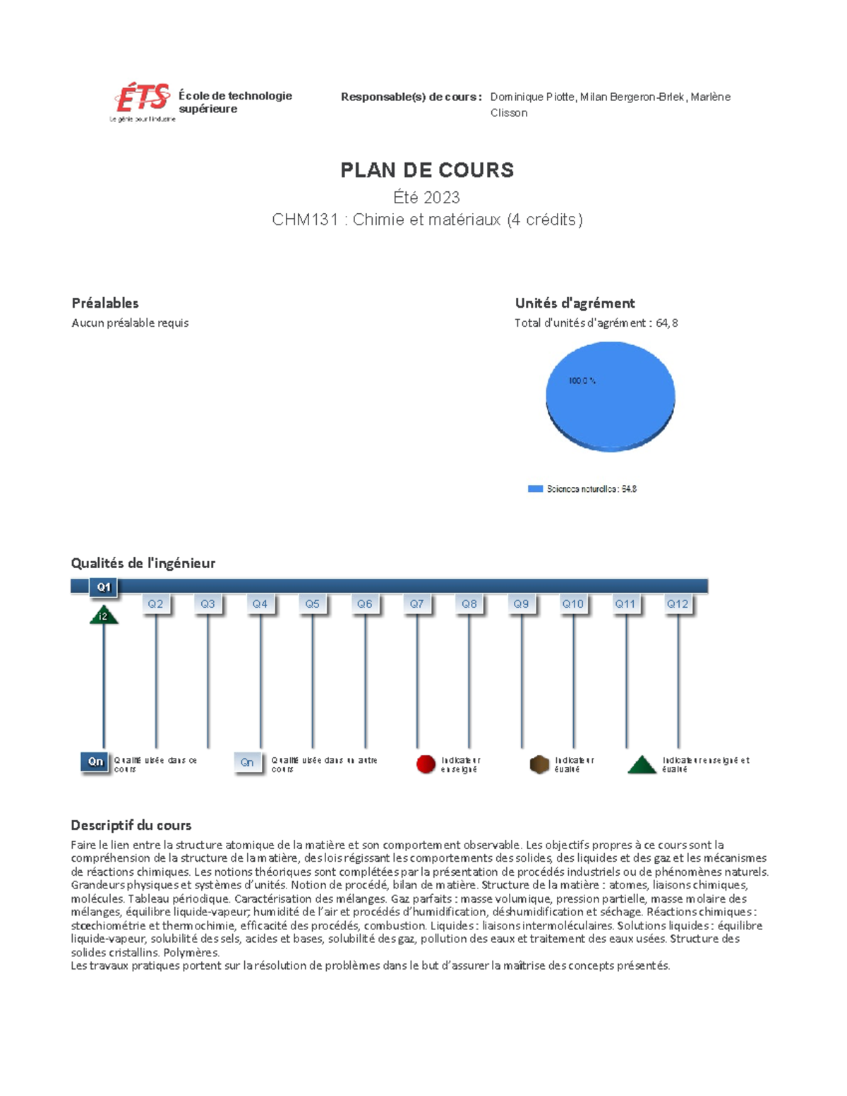 CHM131 20232 plan - NaN - École de technologie supérieure Responsable(s ...