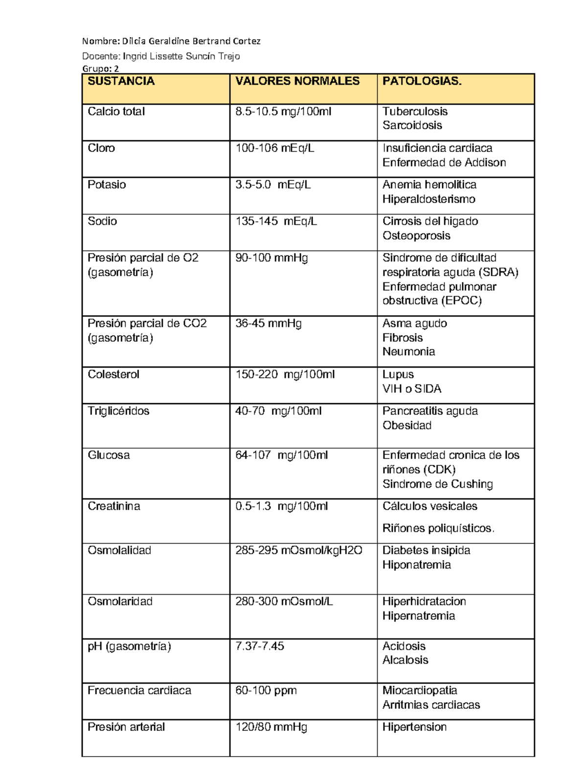 Tarea de Fisiologia - Hormonas - Nombre: Dilcia Geraldine Bertrand ...