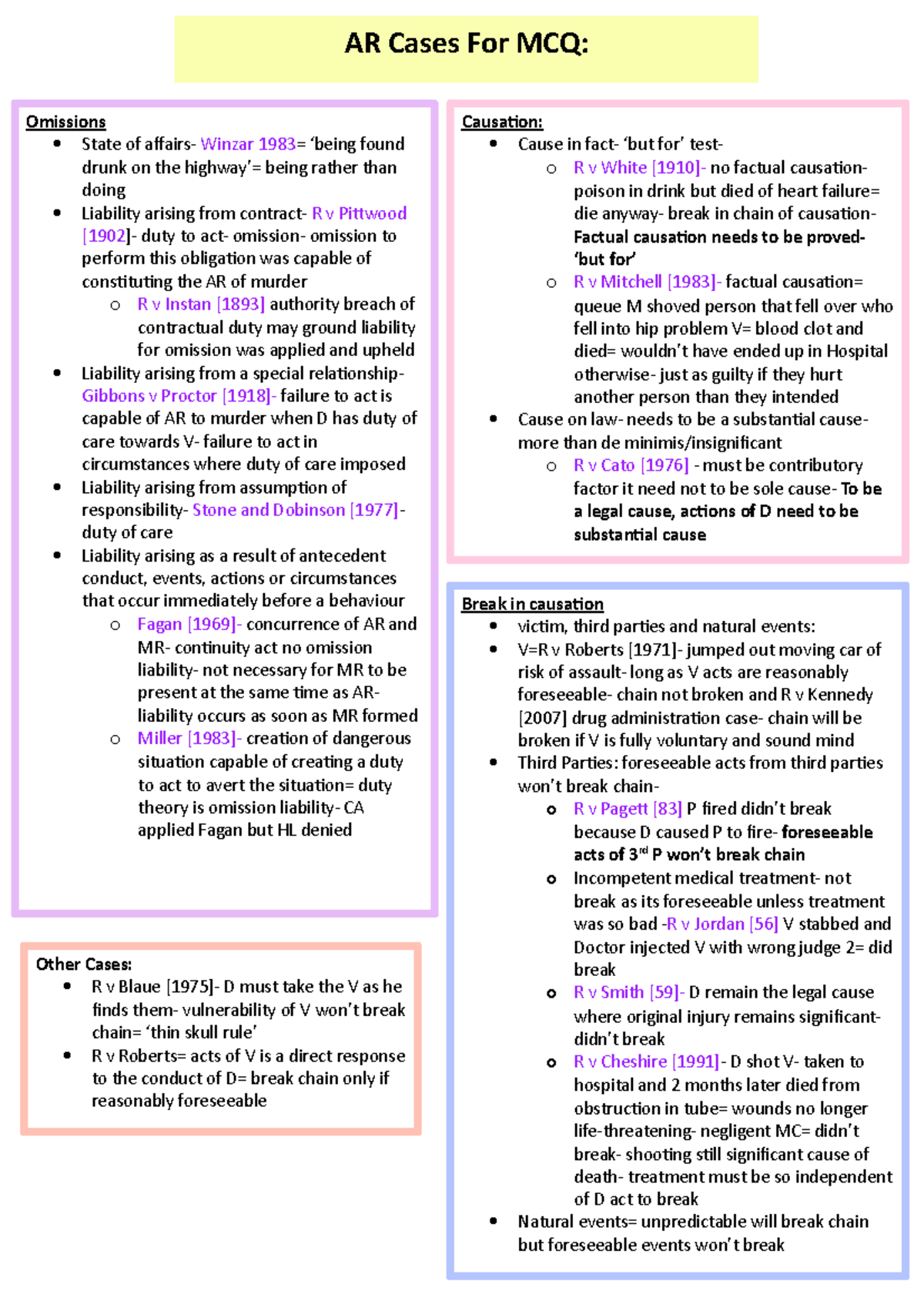 Cases FOR MCQ - Causation: Cause in fact- ‘but for’ test- o R v White ...