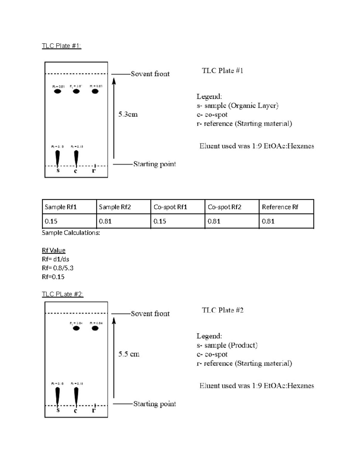 CHM1321 Lab 6- TLC plates - CHM1321 - TLC Plate #1: Sample Rf1 Sample ...