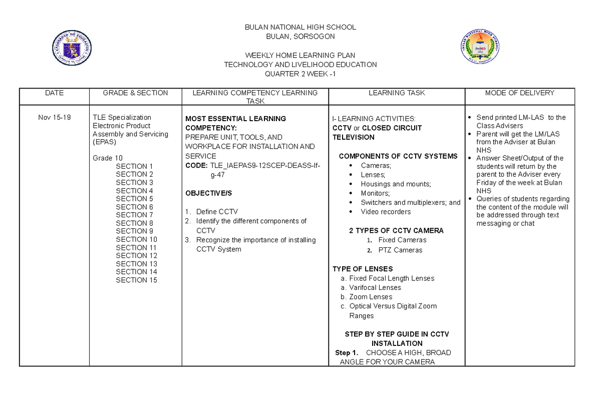 WHLP G2-WEEK 1 - Whlp - BULAN NATIONAL HIGH SCHOOL BULAN, SORSOGON ...