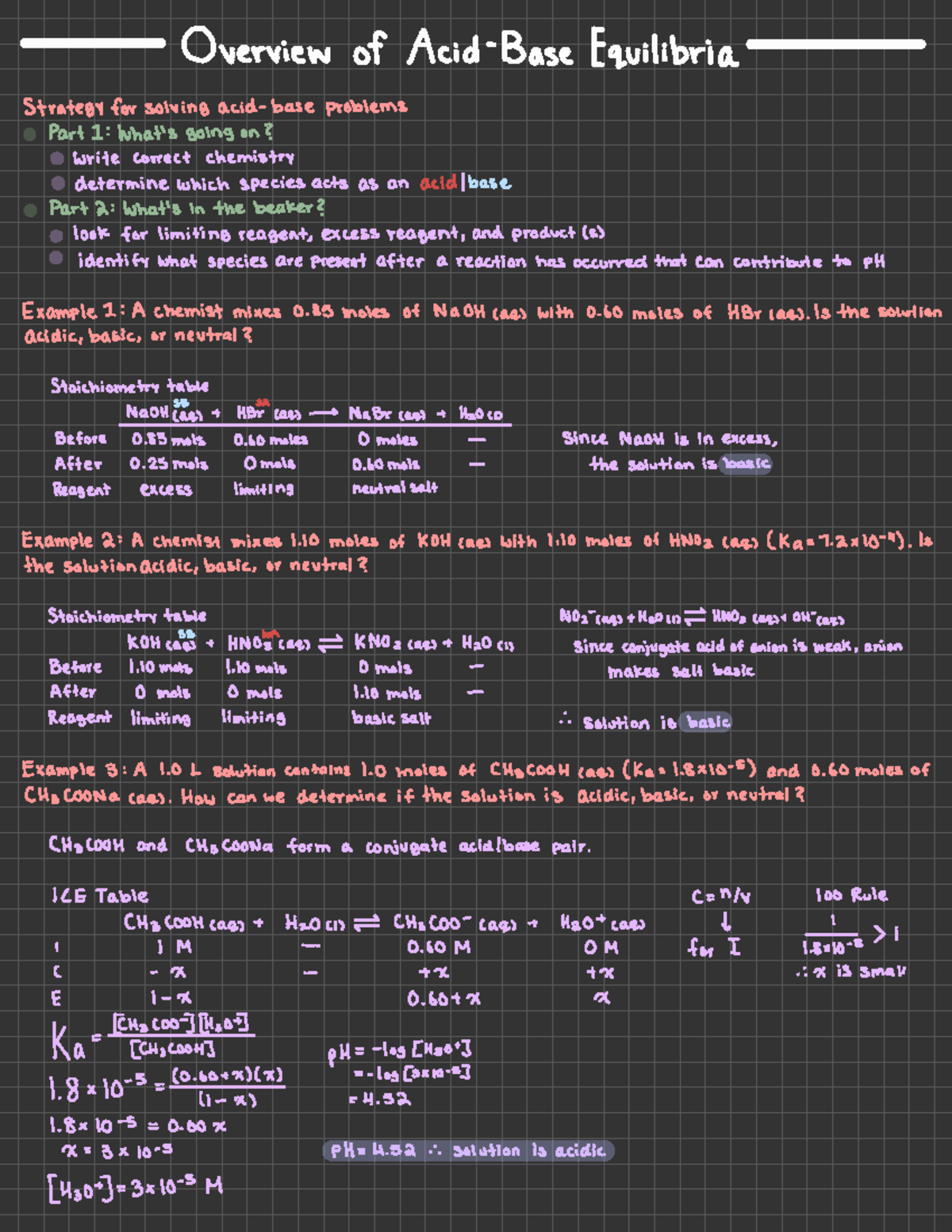 Acid-Base Equilibria Lecture Notes - Unit 1 - Overview of Acid-Base ...