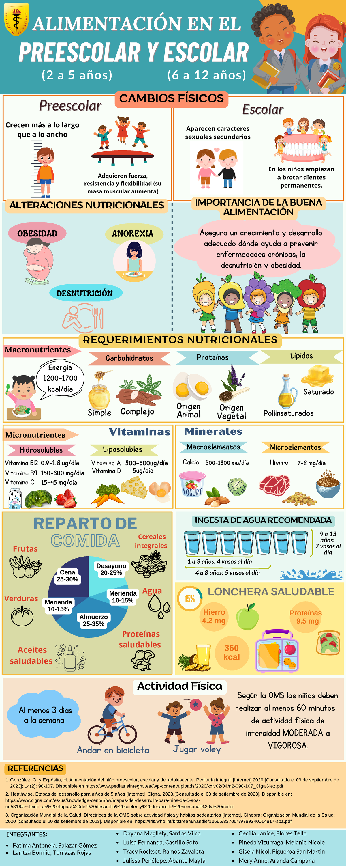 Nutrición en la etapa prescolar y escolar - PREESCOLAR Y ESCOLARPREESCOLAR Y ESCOLAR (6 a 12 ...