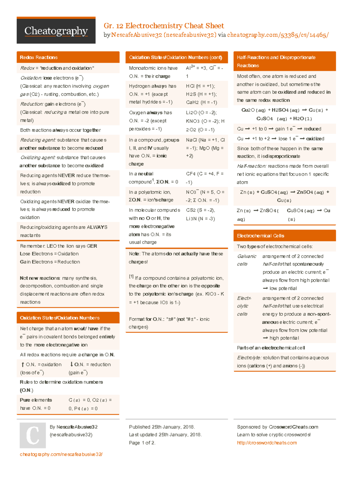 Electrochemistry Cheat Sheet - Gr. 12 Electrochemistry Cheat Sheet by ...