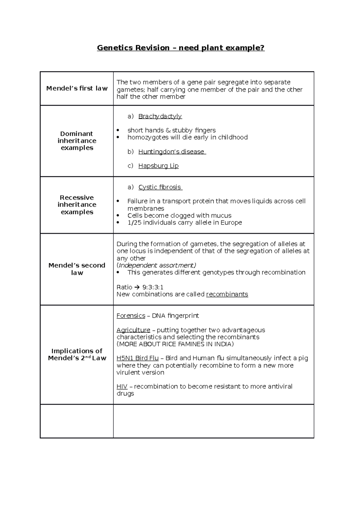 Genetics Revision - Lecture notes ALL - Genetics Revision – need plant ...