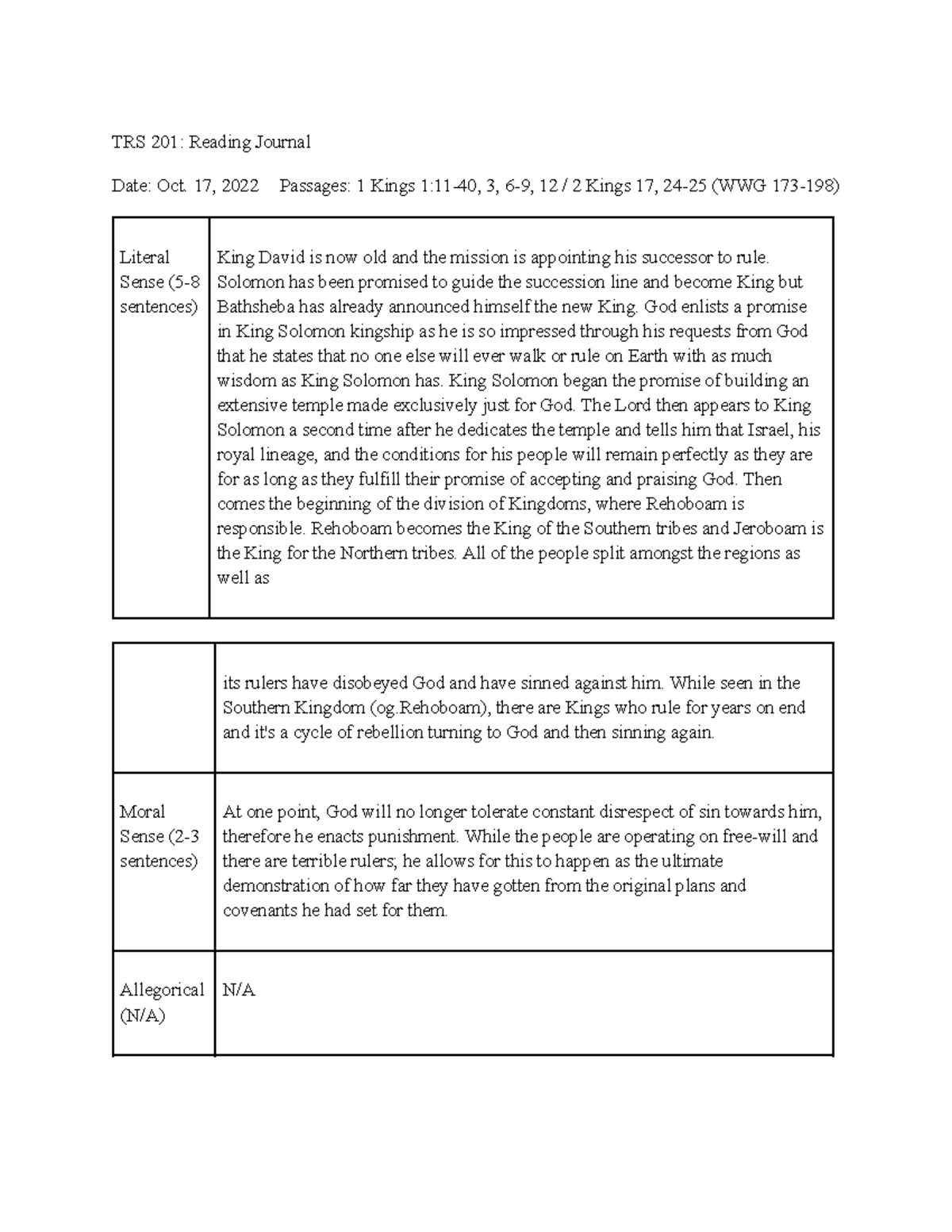 TRS 201 Reading Journal - 1 Kings 1 11-40, 3, 6-9, 12 2 Kings 17, 24-25 ...