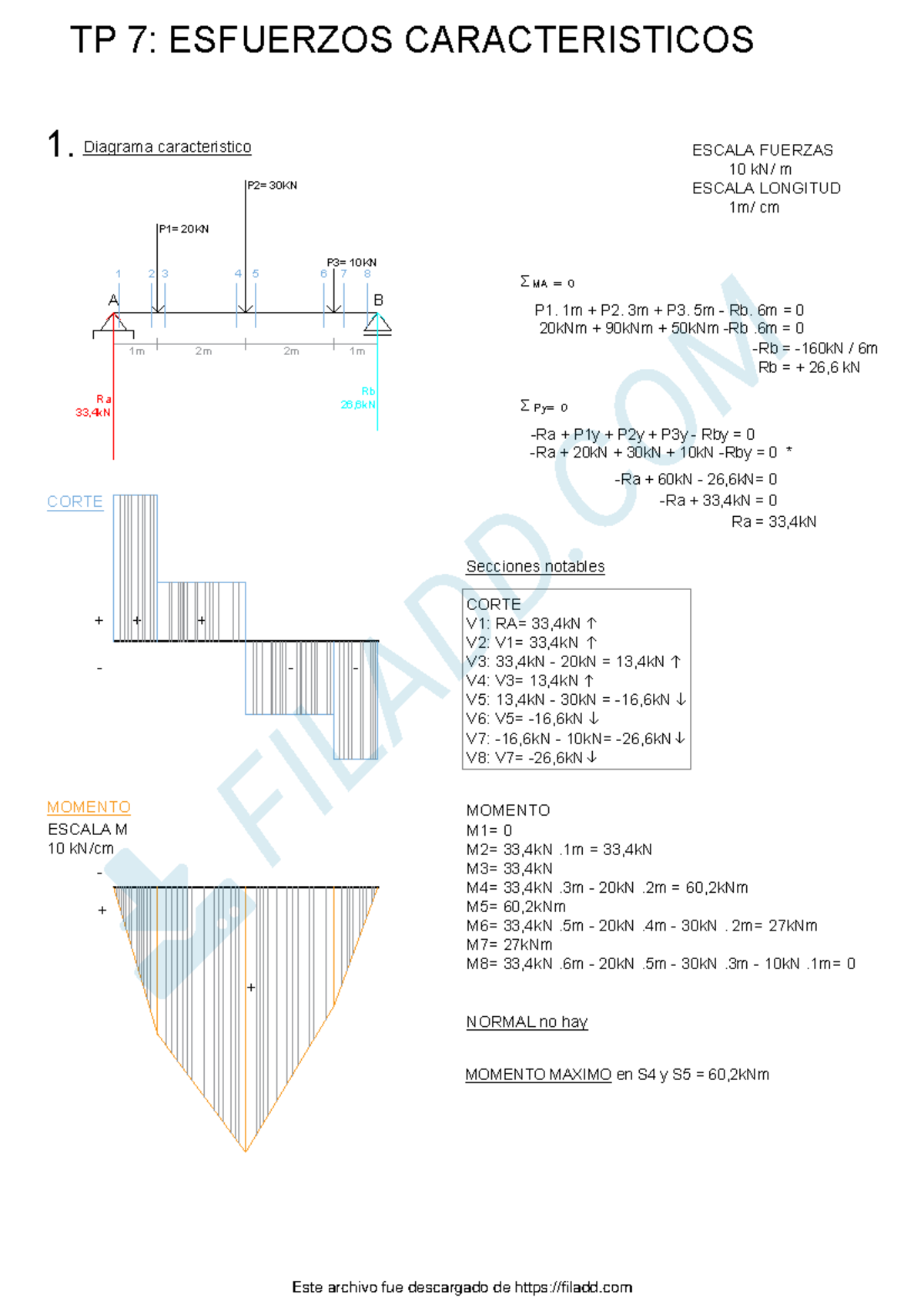 TP7 Resuelto - Tp 7 de Estructuras 1 - 1. A B P1= 20KN P2= 30KN P3= 10KN TP 7: ESFUERZOS - Studocu