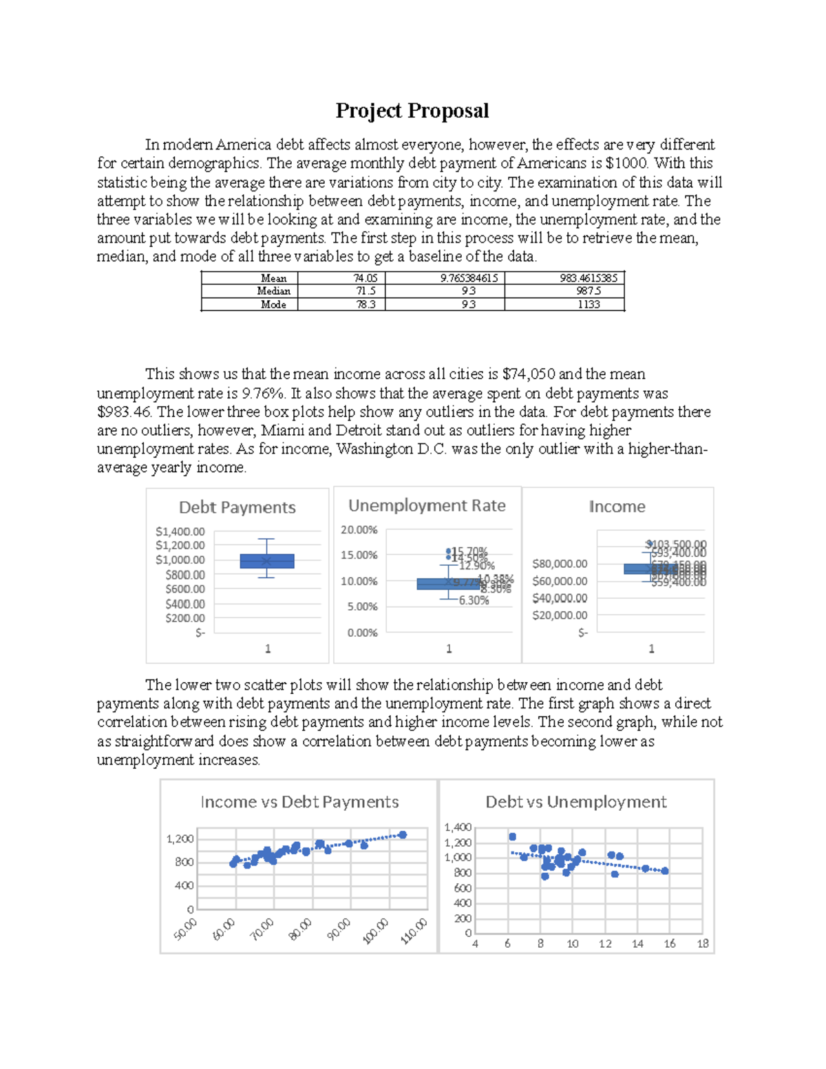 Project Proposal - The average monthly debt payment of Americans is ...