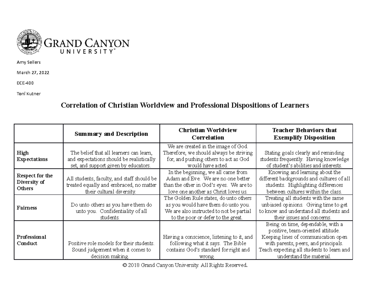 Dispositions Matrix - Amy Sellers March 27, 2022 ECE- Toni Kutner ...