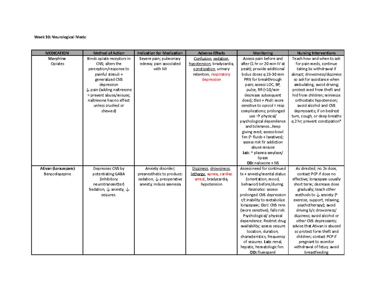 Week 10 Neurological Meds - Week 10: Neurological Meds: MEDICATION ...