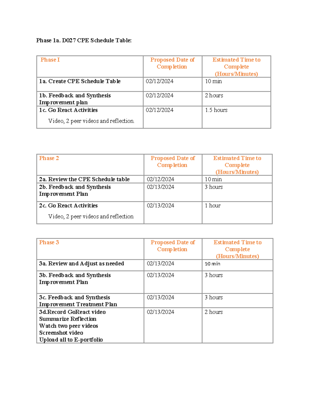 D027 CPE - CPE - Phase 1a. D027 CPE Schedule Table: Phase I Proposed ...