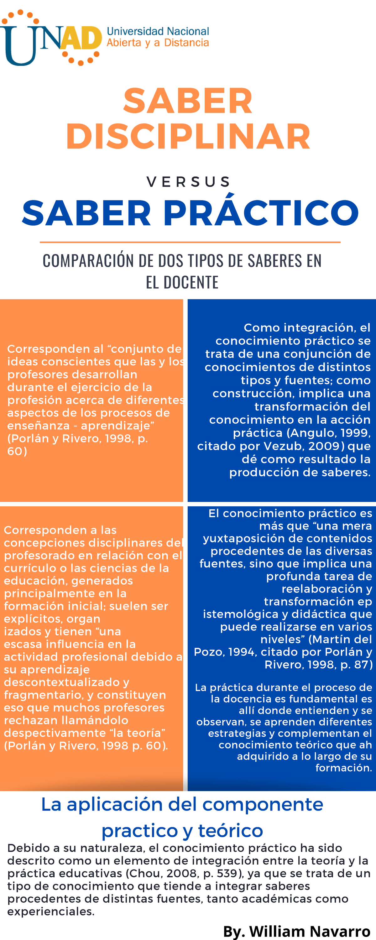 Saber disciplinar - Trabajo mates - SABER DISCIPLINAR SABER PRÁCTICO ...