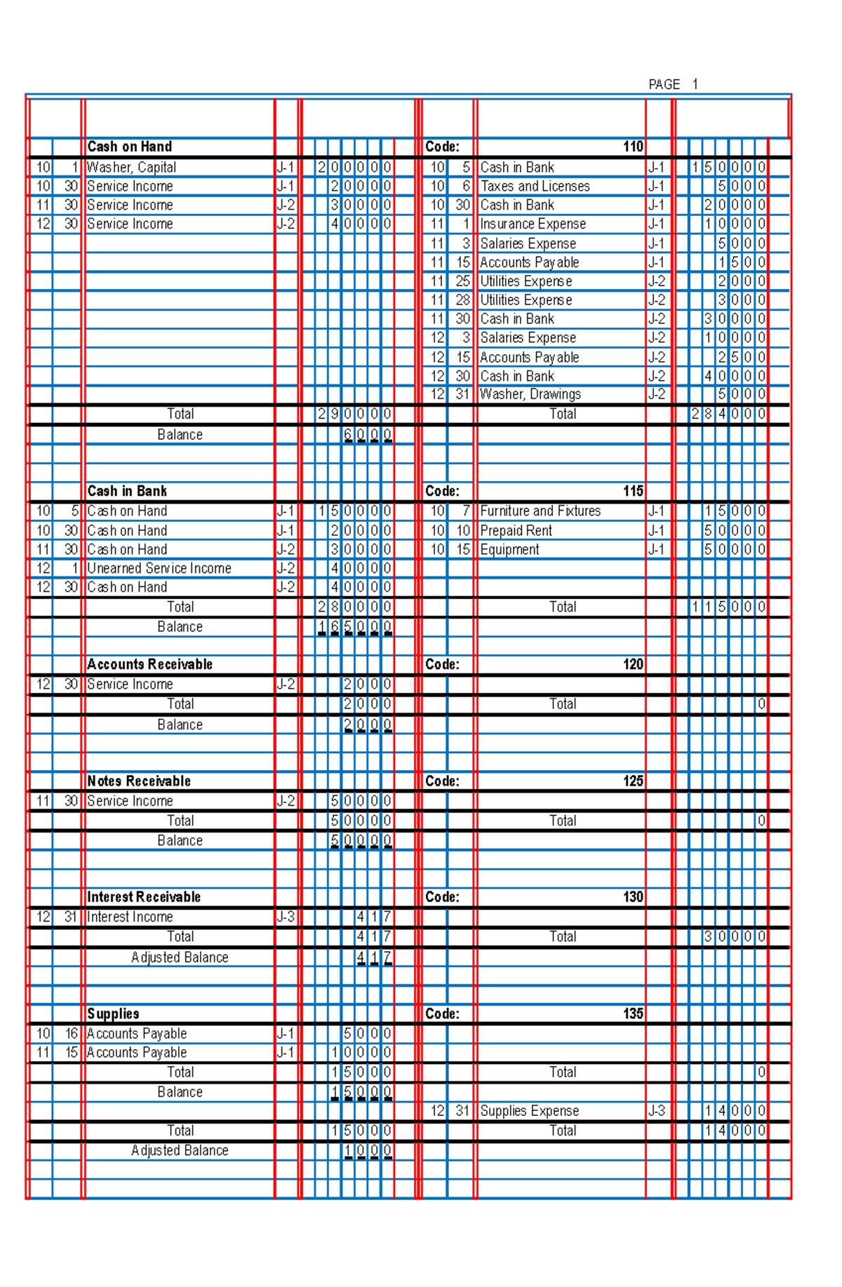 LEDGER worksheet notes - Cash on Hand Code: 10 1 Washer, Capital J-1 2 ...