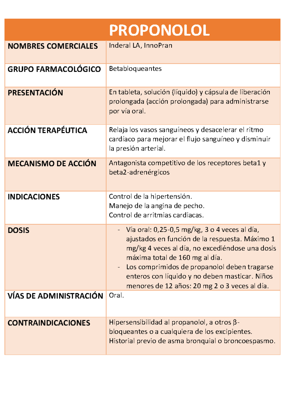 Fichas Farmacologicas - PROPONOLOL NOMBRES COMERCIALES Inderal LA ...