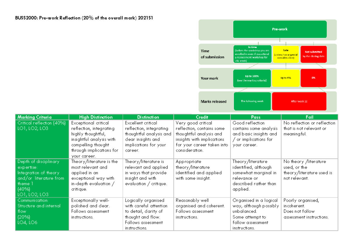 BUSS2000 Prework Reflection Rubric - BUSS2000: Pre-work Reflection (20% ...