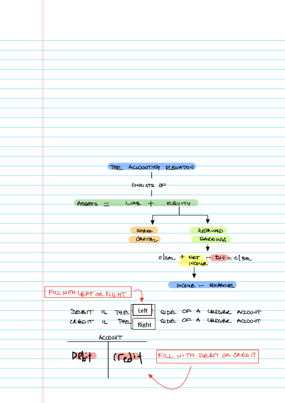 S1-S4 Concept Maps - Summary Accounting I - AC1101 - Left Right - Studocu
