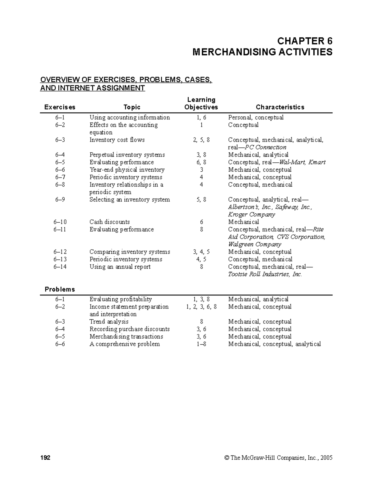 Chap006 - bsa - CHAPTER 6 MERCHANDISING ACTIVITIES OVERVIEW OF EXERCISES, PROBLEMS, CASES, AND ...