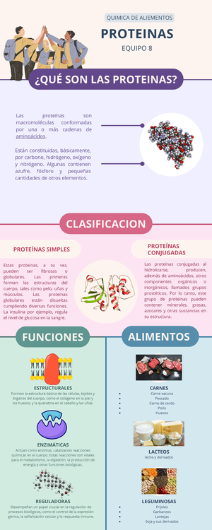 Practica 9 Propiedades Funcionales DE LAS Proteinas - Propiedades funcionales de las proteínas ...