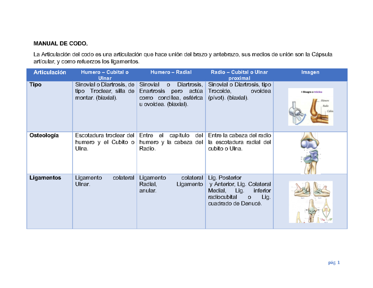 Manual de Codo Práctica para Fisioterapeutas - Warning: TT: undefined function: 32 Warning: TT ...