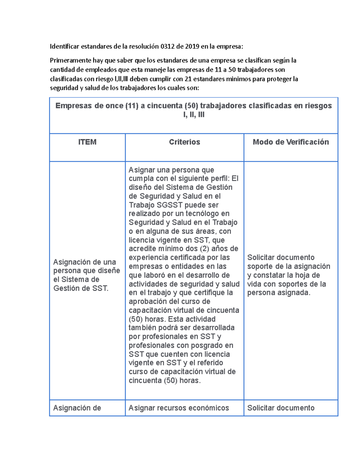 Identificar estandares de la resolución 0312 de 2019 en la empresa ...