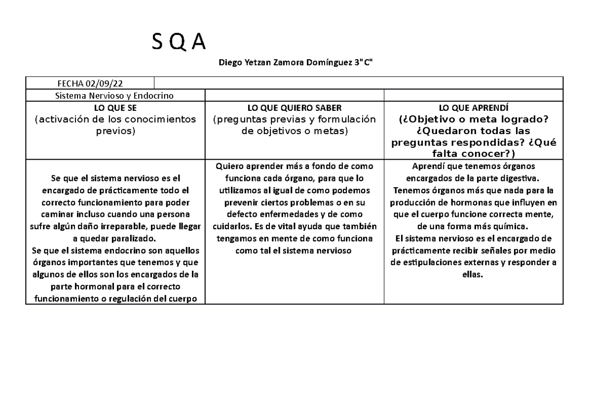 Formato de sqa - Ffff - S Q A Diego Yetzan Zamora Domínguez 3"C" FECHA 02/09/ Sistema - Studocu