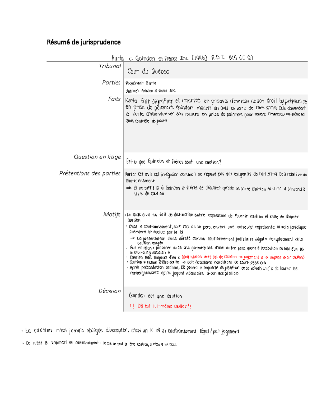 Kurt’s c. Guidon et Frères Inc - Résumé de jurisprudence Tribunal ...